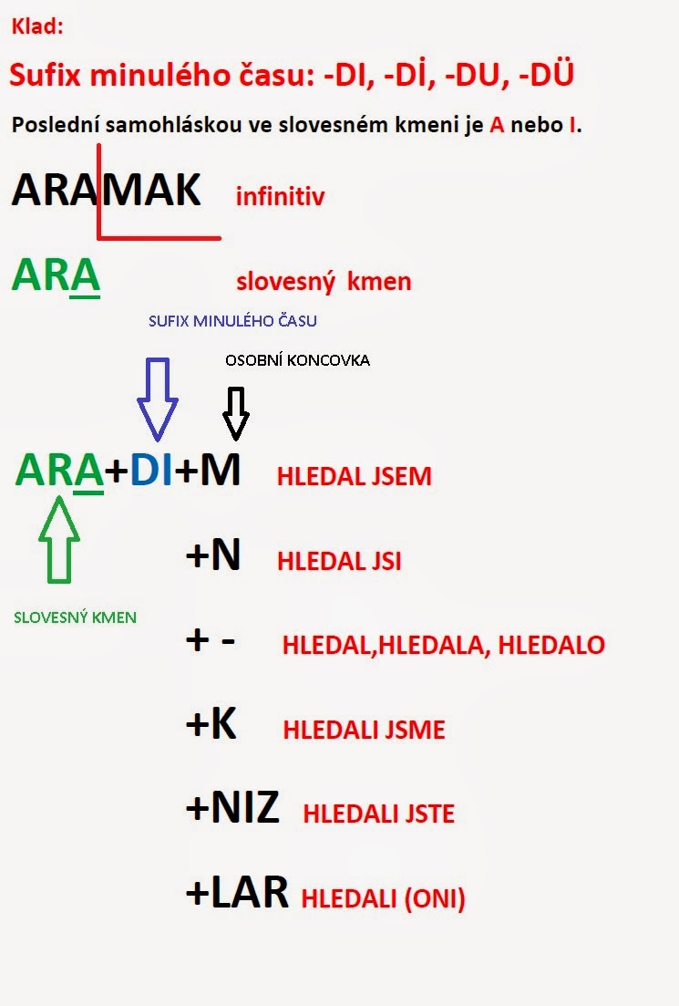 Made by Mishi: MINULÝ ČAS KROK ZA KROKEM