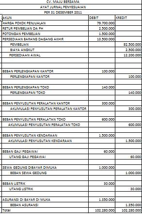 IMASYUNITA: TUGAS AKUNTANSI- AJP,BUKU BESAR,KERTAS KERJA