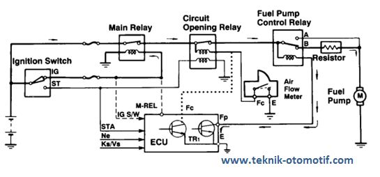 Fuel Pump Electrical Controls and Circuit Opening Relay (Kontrol ...