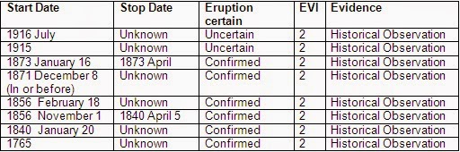 Mount Ragang: More Info