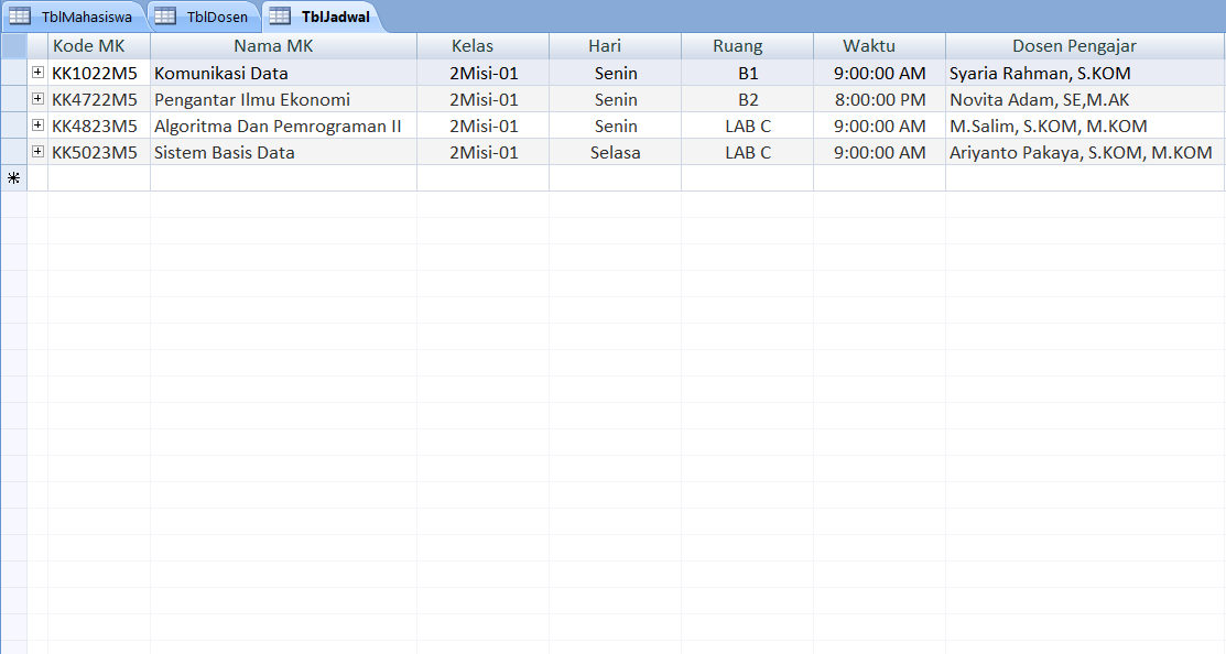 Contoh BasisData Sederhana Beserta Relasi ~ Blog Anak Sistem Informasi