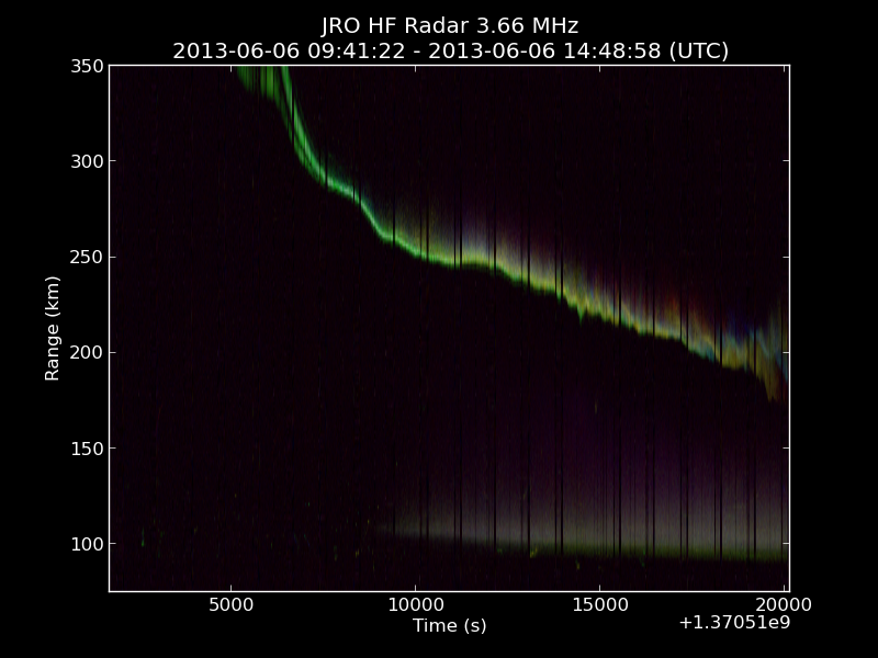 Kilpisjärvi Atmospheric Imaging Receiver Array: HF radar