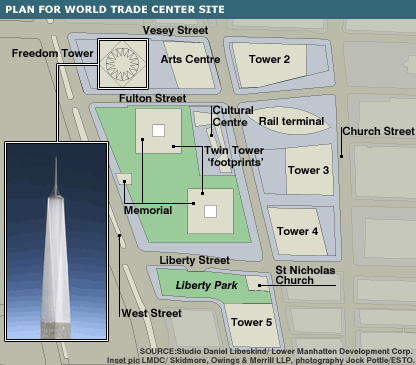 Talascend: 10 years later, One World Trade Centre will meet almost ...