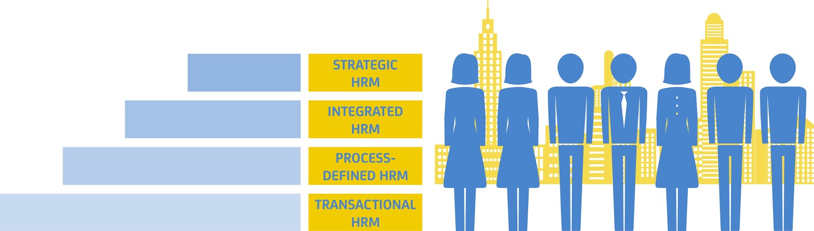 Building People Towards Excellence: HR UPDATES