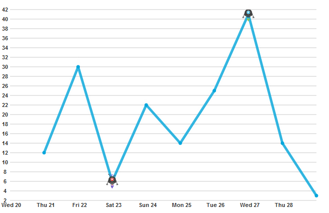 Three Stock Chart Patterns That Every Investor Must Know - Money ...