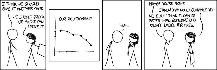 xkcd comics and statistical thinking.