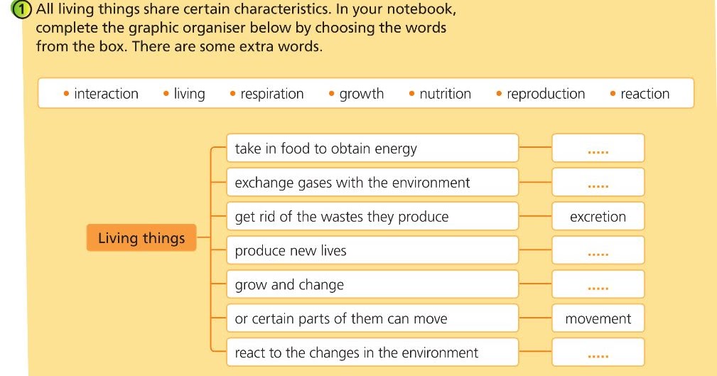 We are ready for Science 5th: Characteristics of living things.