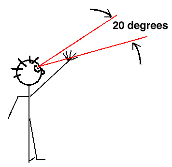 FCU HOMESCHOOLING JOURNEY: THE FIRST STEP IN LEARNING ASTRONOMY