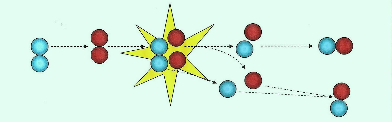 Aprendendo quimica on-line: Cinética Química Aprendendo quimica on-line: Cinética Química