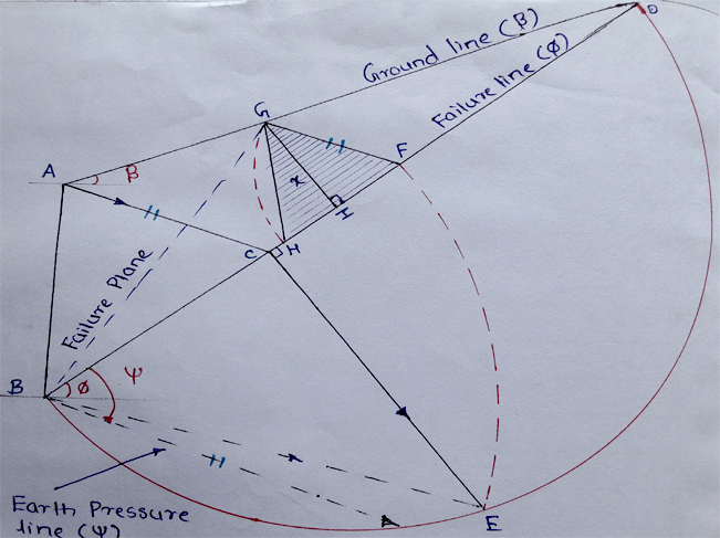 Rehbann's / Poncelets Theory