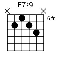 The Jimi Hendrix Scale - Part One | Creative Guitar Studio