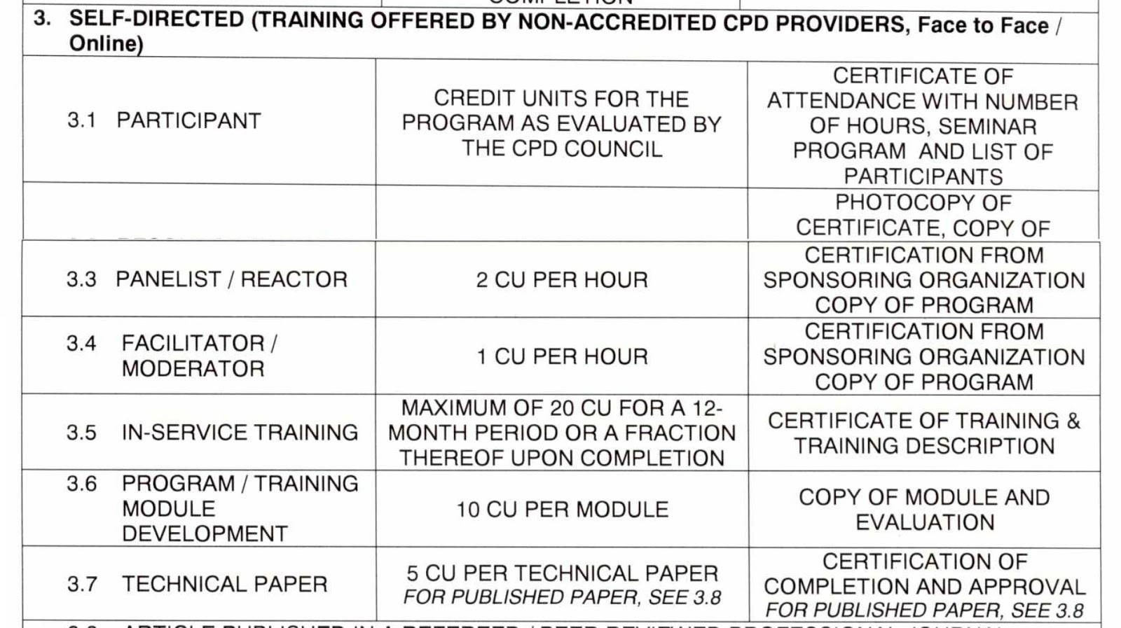 tSoKtOk: Continuing Professional Development (CPD) for RENEWAL of ...