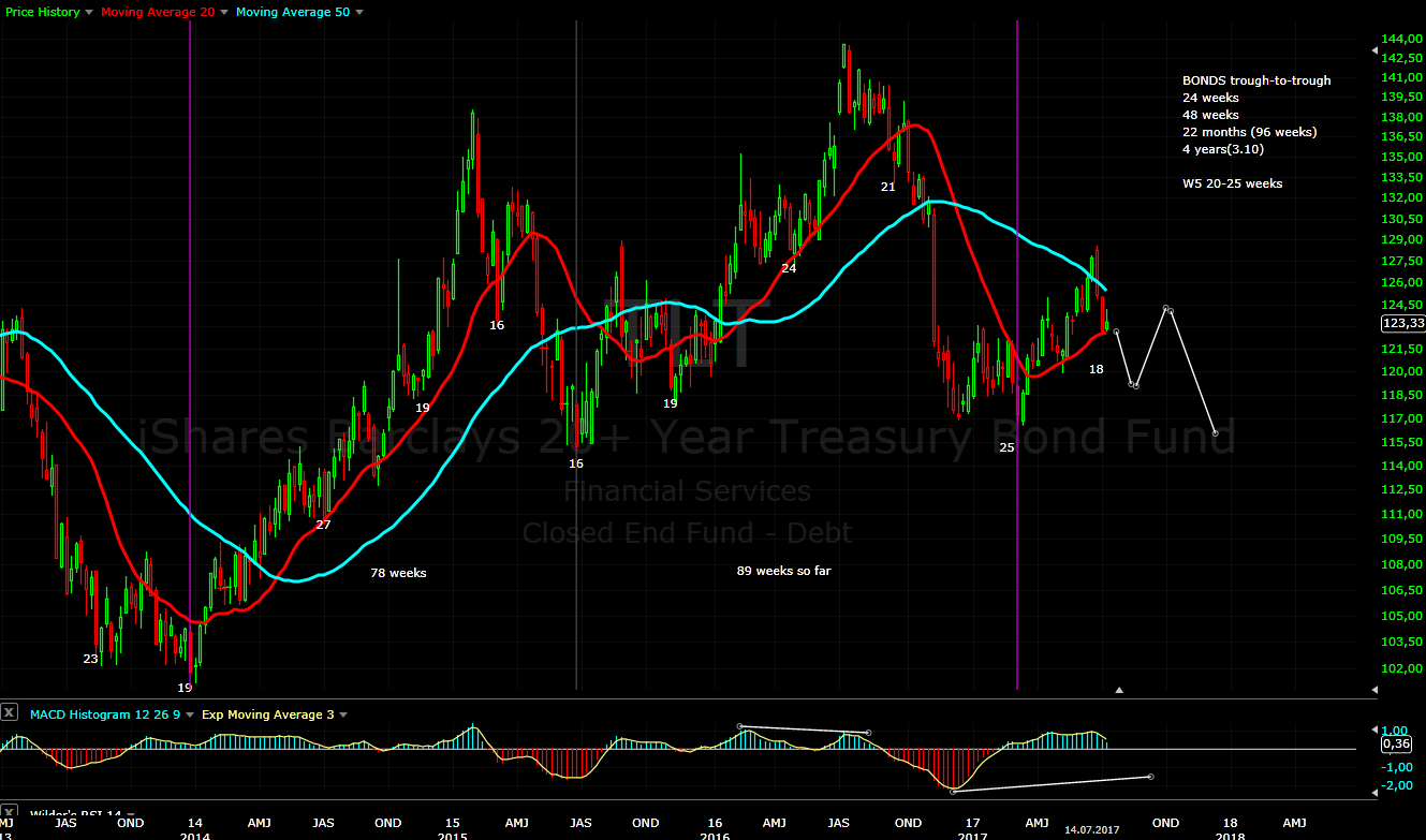 practical technical analysis: Long term - update