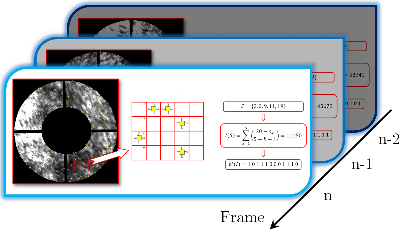 2Physics: A True Randomness Generator Exploiting a Very Long and ...