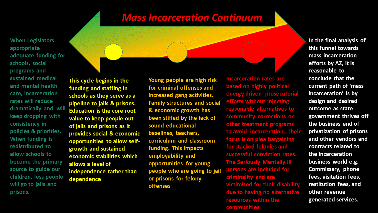 Wasted Honor -- - Say What you Need To Say......: Mass Incarceration ...