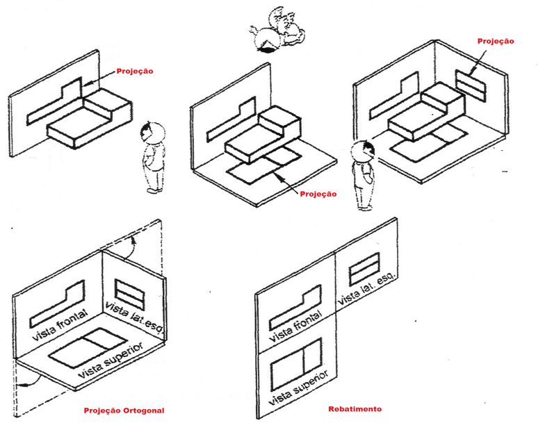 Vista Frontal Lateral Superior