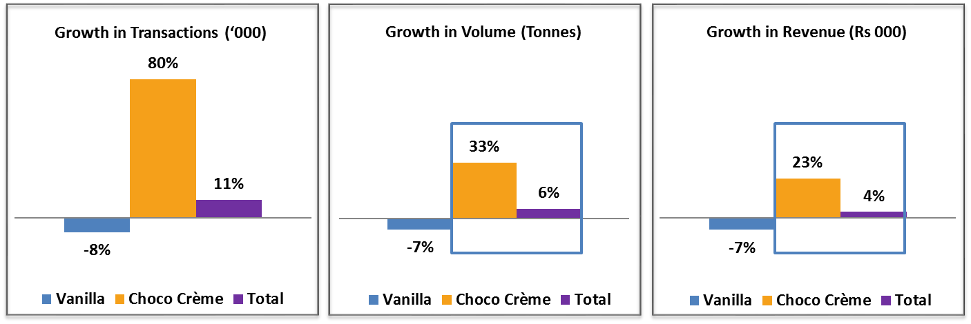Designing Pack Price Architecture (PPA) through Conjoint