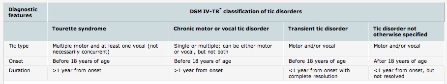 Tourette Focus: 'TS is more than tics....': Differentials in the ...