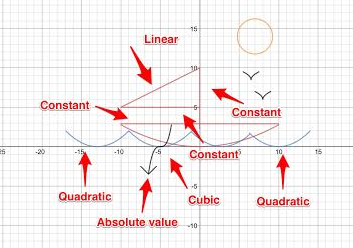 Learning with Tape: App-smashing with Desmos