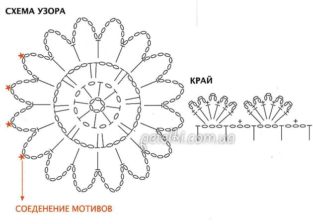 Ergahandmade: Crochet Dress + Diagrams