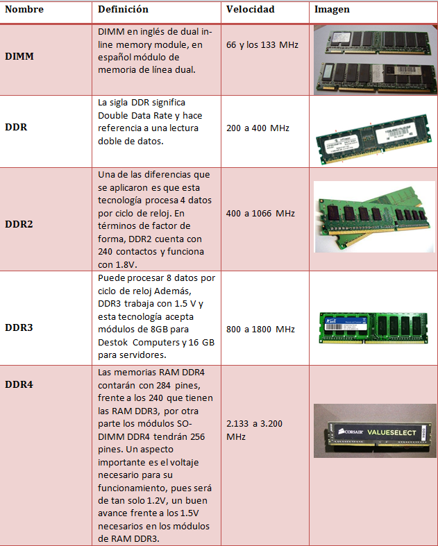 Lo Ultimo de la Tecnologia: Complete la Siguiente Tabla sobre las ...