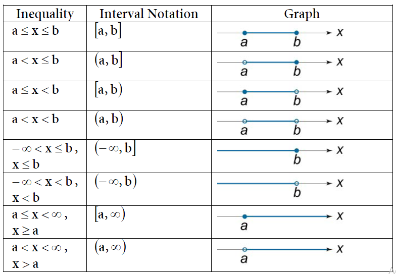 Inequalities Formulas
