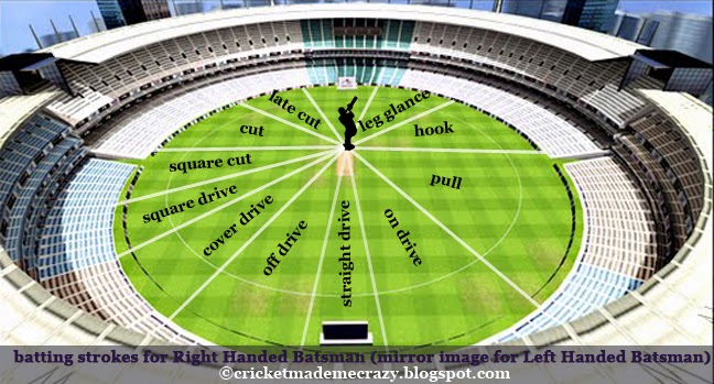 Cricket News, Fixtures, Records, Interesting facts and more!: Different ...