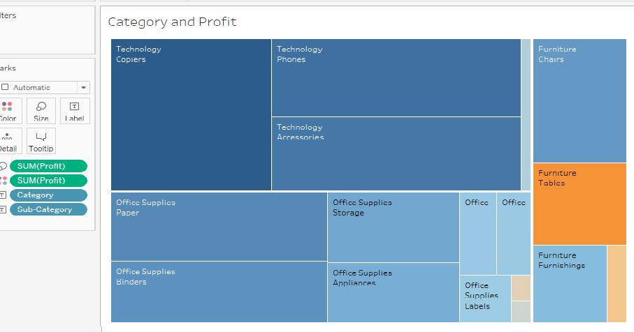 Class work: Data visualizations with Tableau 2