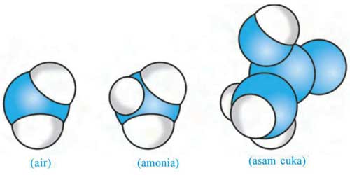 Rumus Kimia Senyawa Sederhana dan Aturan Penamaannya (Materi SMP ...