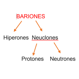 Partículas Atómicas: Bariones