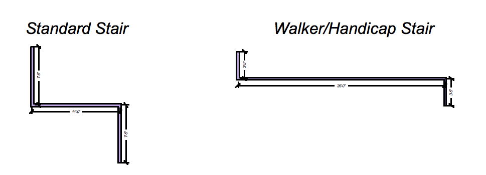 ADA: Walker (Handicap) Stairs instead of a Wheelchair Ramp – Home ...