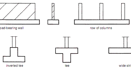BUILDER'S ENGINEER: Strip Footings - Typical Examples.