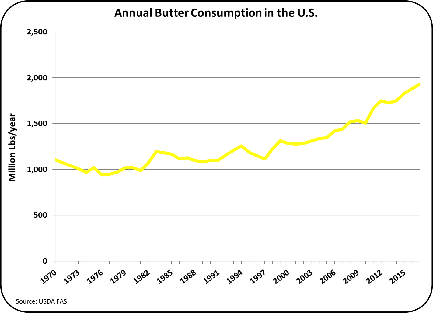 MilkPrice: Where is Butter Going?