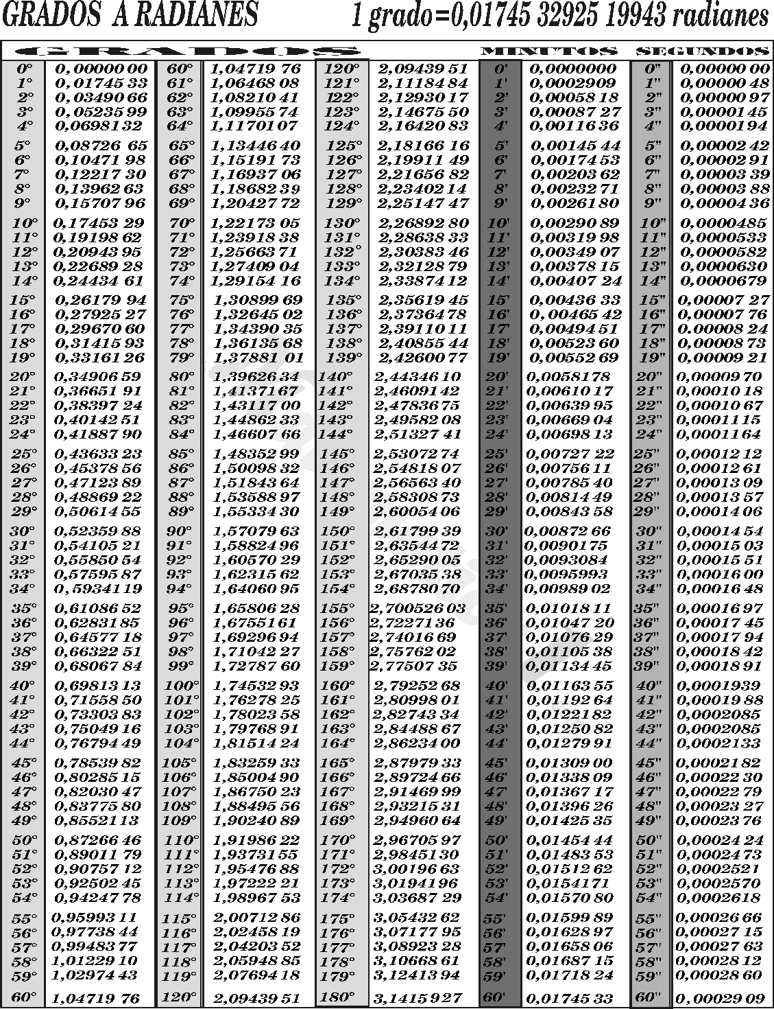 Tablas Trigonometricas E Interpolacion Ejercicios Resueltos Pdf