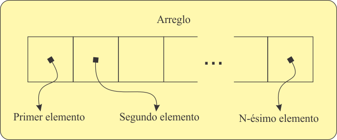 PROYECTO MÉTODOS DE PROGRAMACION