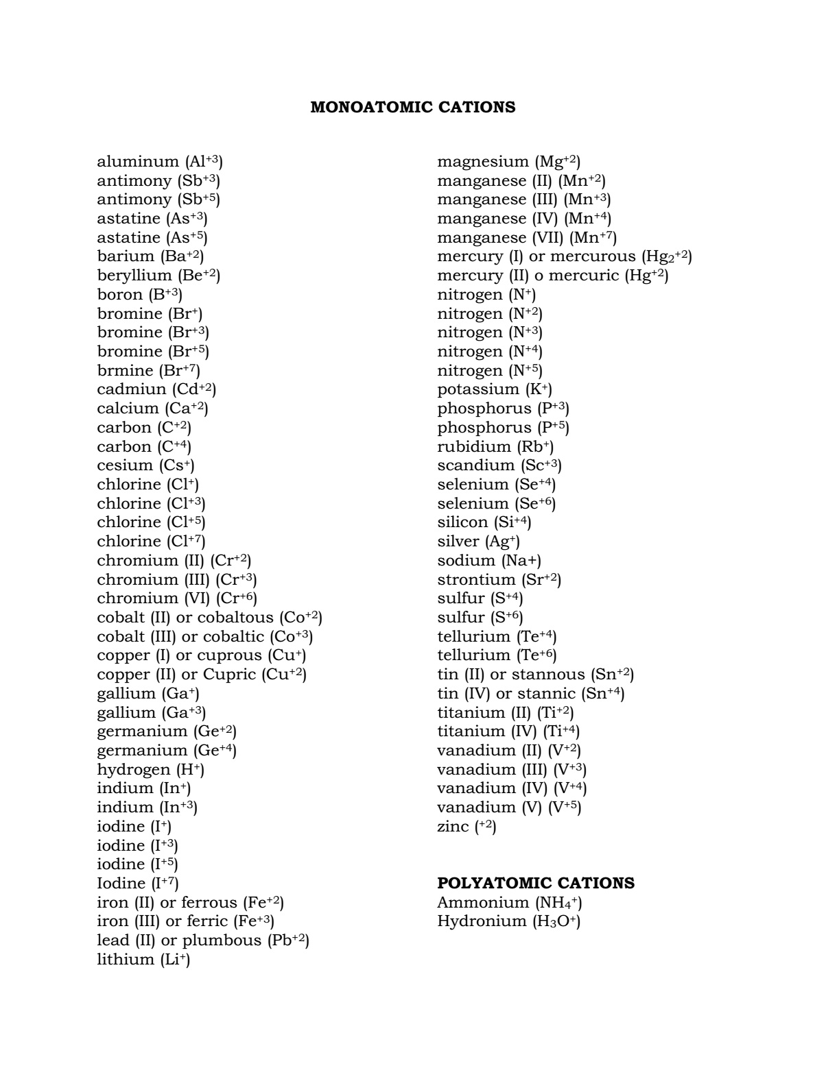 Science Concepts and Questions (K to 12): Some Common Monoatomic and ...