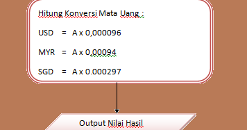 KONVERSI NILAI MATA UANG MENGGUNAKAN JAVA NETBEANS