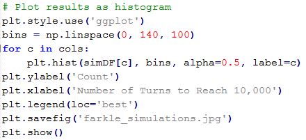 Eats, Graphs and Leaves: ggplot in Python