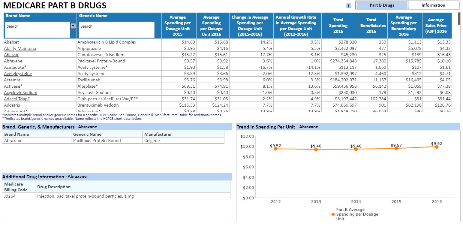 Discoveries in Health Policy: Very Brief Blog: Access the Medicare Drug ... Discoveries in Health Policy: Very Brief Blog: Access the Medicare Drug ...