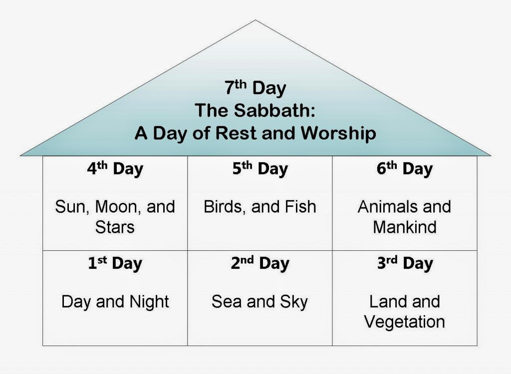 SDA Pillars of Our Faith: The Sabbath