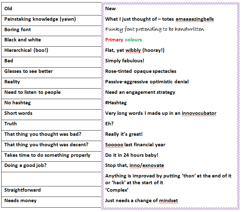 Chris Hatton's blog: Chuck it in the bin(ary)