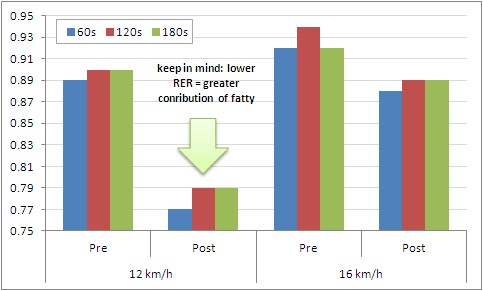 Making HIIT a Hit Part I/II: The Quest for the Optimal Interval to Rest ...