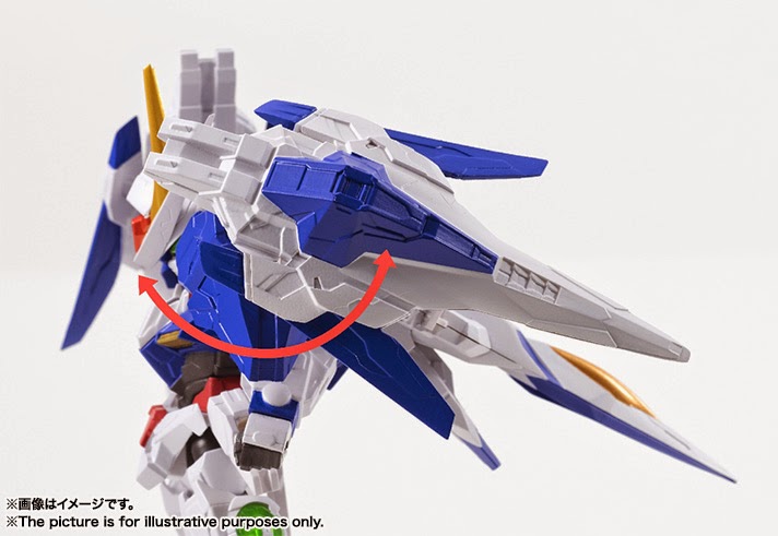 NXEdge Style (MS Unit) 00 Raiser - Release Info