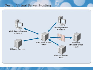 Web Hosting Service in Estonia: Genuine Windows Virtual Server Hosting ...