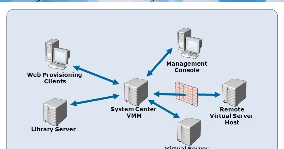 Web Hosting Service in Estonia: Genuine Windows Virtual Server Hosting ...