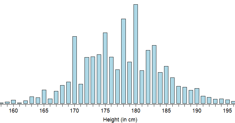 Climbstat - Data Analytics and Visualization for Rock Climbing and ...