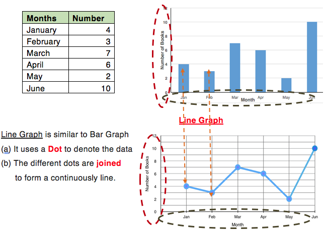TheMathBooklets: ST2 Statistics : Line Graphs and Doing Graph Questions ...