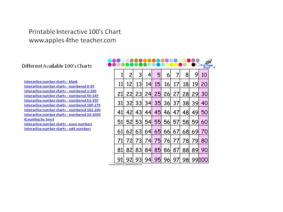 Looking For Patterns In Multiplication Facts Classroom Freebies Looking For Patterns In Multiplication Facts Classroom Freebies