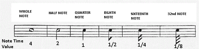How to Play a German Concertina: How to read music - Basic