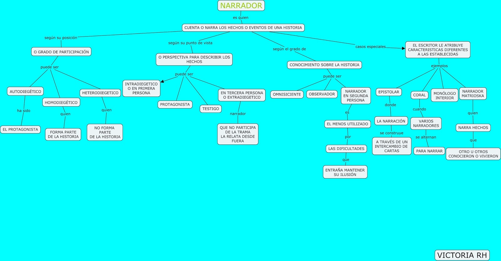 REPASANDO ANDO!! Pruebas Saber